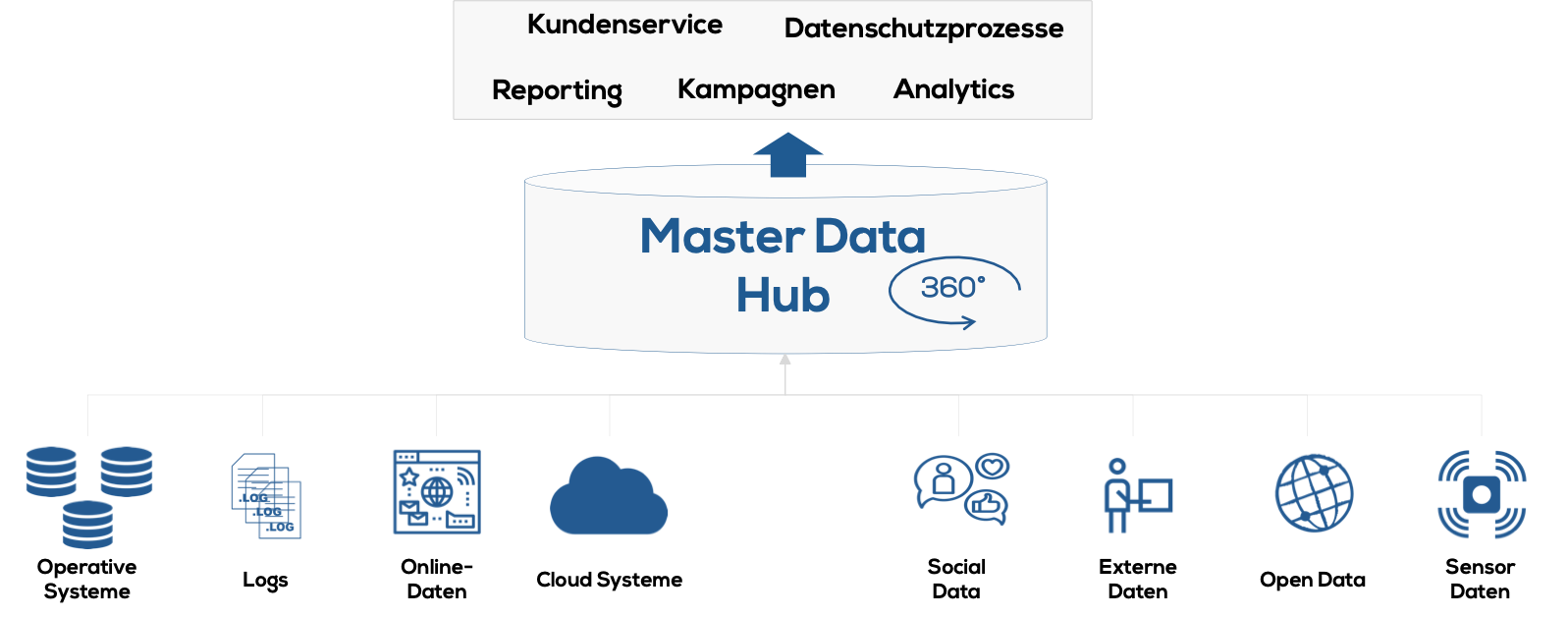 Referenzen | Information Quality Institute GmbH